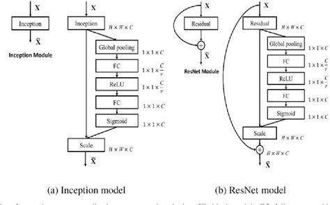 Figure 1 From Acoustic Scene Classiﬁcation Using Pixel Based Attention ∗ Semantic Scholar