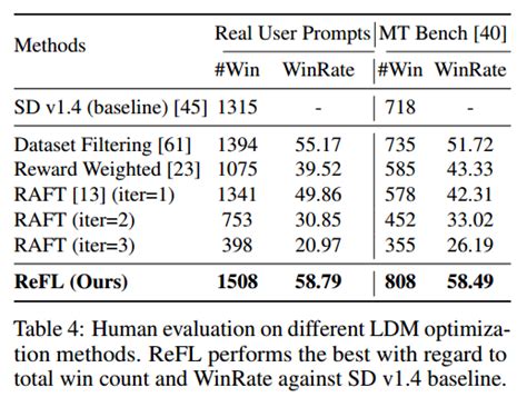 论文阅读 Imagereward Lzw的个人博客