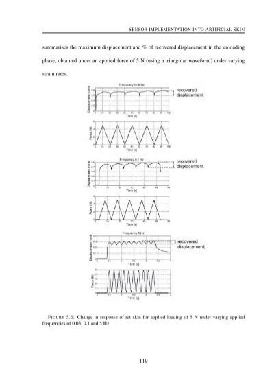 sensor implementation int
