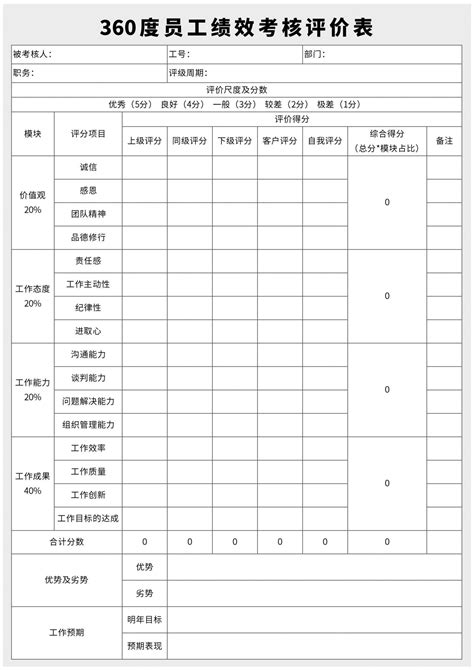 360度员工绩效考核评价excel模板完美办公