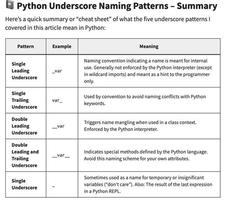 Python Naming Convention Meant To Be Python Convention