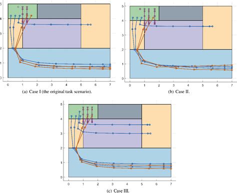 Figure 2 From Multi Agent Control Synthesis From Global Temporal Logic Tasks With Synchronous