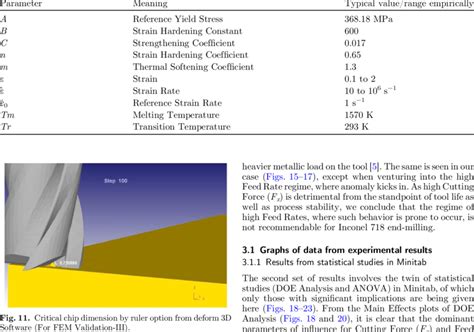 Jc Model Parameters For Fem Validation Ii Download Scientific Diagram