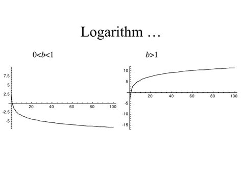 Ppt Exponent And Logarithm Powerpoint Presentation Free Download