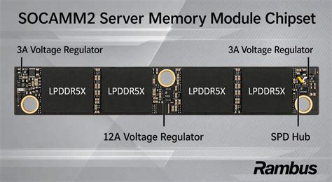 Rambus Launches Socamm2 Chipset For Lpddr5x Ai Server Modules