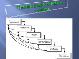 Hci In Software Process PPTX Computer Software And Applications Computing