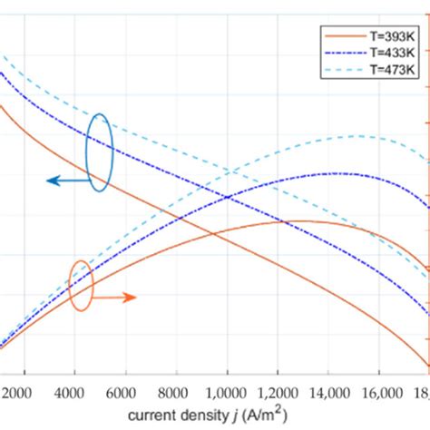 The Effect Of Operating Parameters On The Exergy Sustainability Index Download Scientific