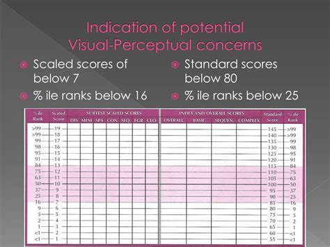 Ppt Test Of Visual Perceptual Skills 3 Rd Edition Powerpoint Presentation Id 5757598