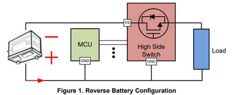 TPS H Q Does Current Limiting Using External Resistor Also Apply When Current Flows From