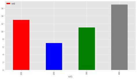Dataframe Drawing Plot By Positions With Different Colors Using Python Stack Overflow