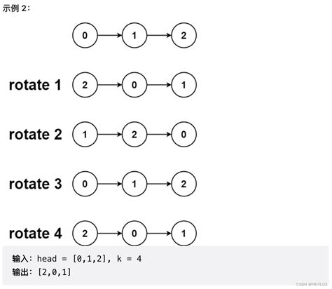 算法练习 链表 Leetcode 61 旋转链表 Csdn博客