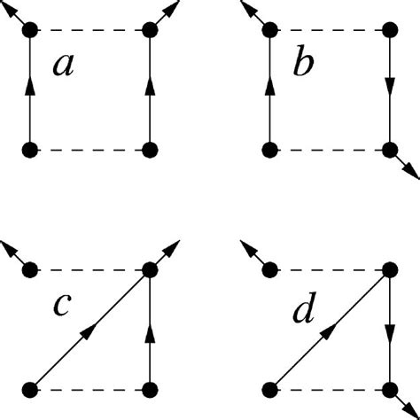One Loop Dynamical Diagrams Correcting Download Scientific Diagram