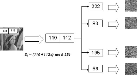 Figure 1 From A Blind Steganalysis Scheme Using Estimation Techniques