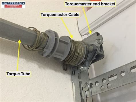 What Is The Wayne Dalton Torquemaster Springs System