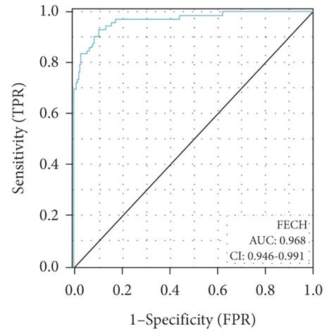 Status Of Fech Expression In Malignancies A Profile Of Fech Download Scientific Diagram