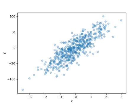 Conformal Predictive Distribution With Mapie — Mapie 110 Documentation