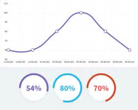 Draw Line Chart And Donut Chart With Binding Json Data How To Discussions Fuse Community
