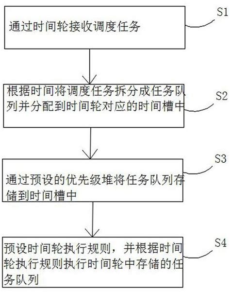 一种基于时间轮的脚本下发调度方法 爱企查