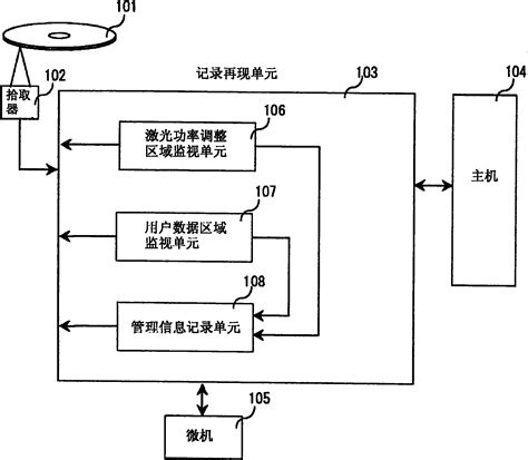 Medium Recording And Reproduction Apparatus And Method Eureka Patsnap