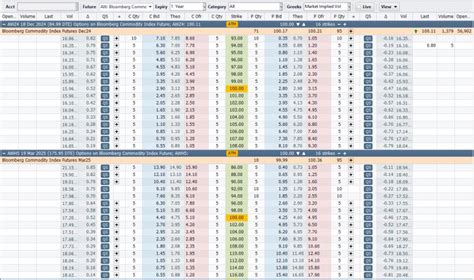 Bloomberg Commodity Index Bcom Futures Trading Activity Ramps Up As