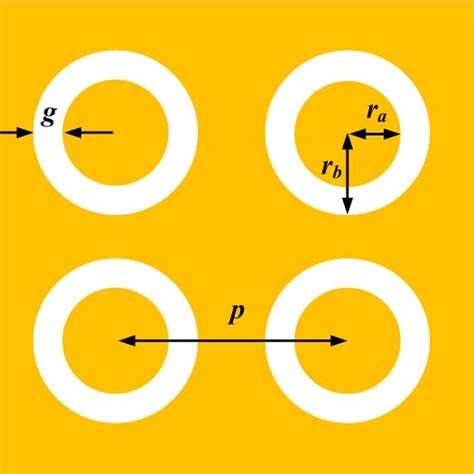 Schematic Illustration Of The Coaxial Apertures Under Investigation In Download Scientific