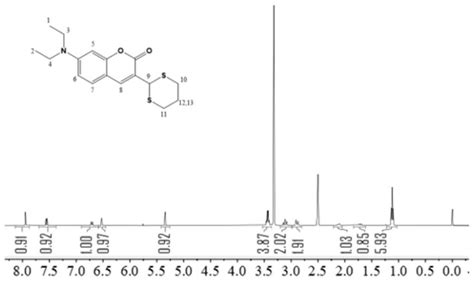 Coumarin Derivative Based Fluorescent Probe And Preparation Method Thereof Eureka Patsnap