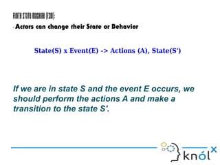 Akka Finite State Machine ODP