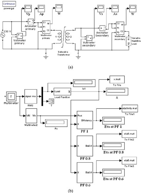A Simulink Model Of Load Test For Determining Transformer Efficiency Download Scientific