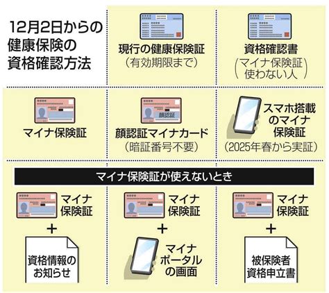 マイナ保険証、どうしても使えない人はどうすればいい？ 施設で保管してもらえるの？〈qanda⑩〉：東京新聞デジタル