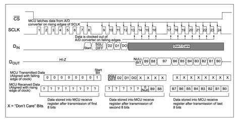 CS D OUT MCU Received Data Aligned With Rising Chegg Com