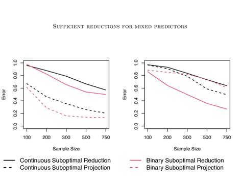 L 2 Error Of The Estimation Reduction And Out Of Sample Prediction Download Scientific