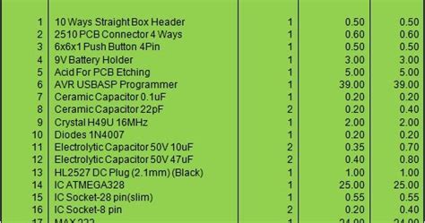 Early Warning Fault Detection System Arduino Pcb Price