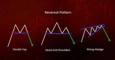 Reversal Chart Patterns Overview Types And Trading Methods