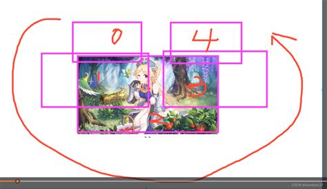无缝轮播，旋转木马案例按五角形弧度轮播交替旋转 Csdn博客