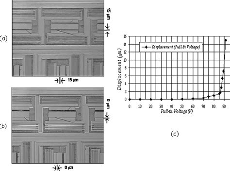 Mobility Of Electrostatic Microactuator Arrays After Microstructure Download Scientific Diagram