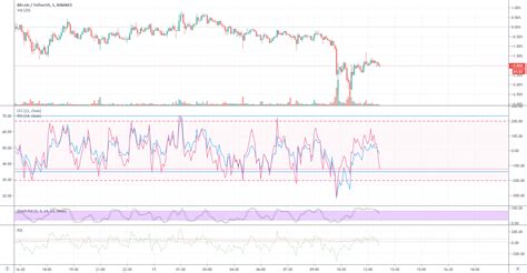 Ccirsi Alerts — Indicator By Leolannister — Tradingview
