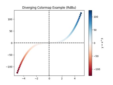 Python自学之colormaps指南linearsegmentedcolormap Csdn博客