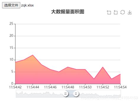 使用echarts将excel的数据可视化 echart excel csdn博客