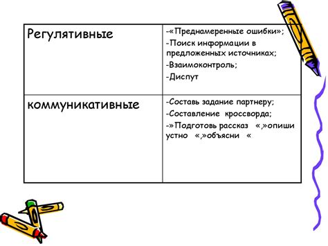 Формирование универсальных учебных действий на уроках химии презентация онлайн