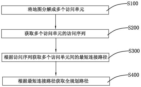 Full Coverage Path Planning Method And Device And Storage Medium