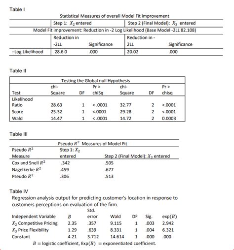 Solved A Production Firm Evaluated Its Customers