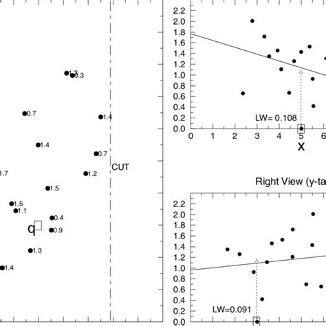 Data Set Before Partitioning Step 0 Download Scientific Diagram
