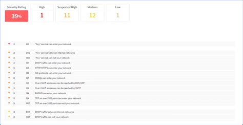 Algosec Nspm Solution Quick Review Network Bachelor
