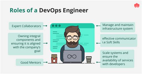 DevOps Roadmap How To Become A DevOps Engineer