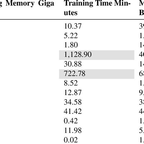 Four Groups Of Applied Classifiers Download Table