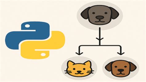 Inheritance And Polymorphism In Python
