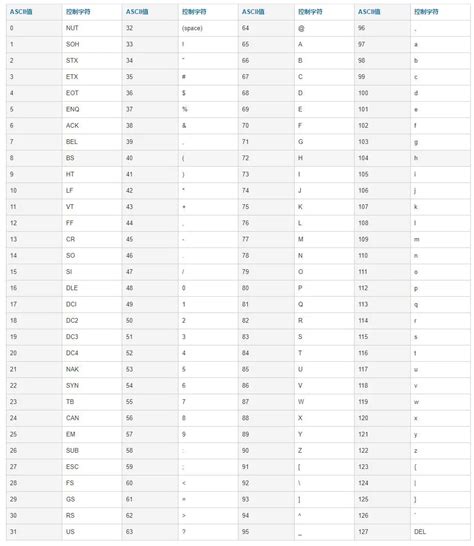 Python中文字符排序、英文字符排序、数值排序的本质比较和区别【刘金玉的python笔记06】 腾讯云开发者社区 腾讯云 Python中文字符排序、英文字符排序、数值排序的本质比较和区别【刘金玉的python笔记06】 腾讯云开发者社区 腾讯云