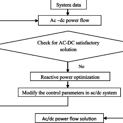 PDF Optimal Reactive Power Control In Hybrid Power Systems