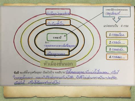 การปกครองปกครองสมัยอยุธยาตอนต้น ประวัติศาสตร์ป 5