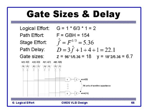 Introduction To Cmos Vlsi Design Lecture 6 Logical
